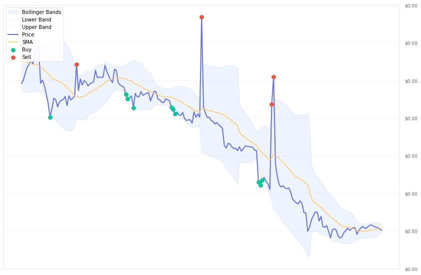 ThetaDrop Полосы Боллинджера