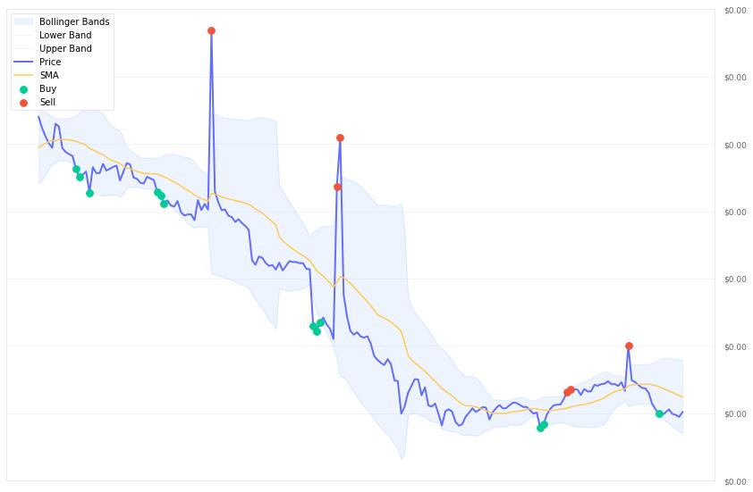 ThetaDrop Полосы Боллинджера