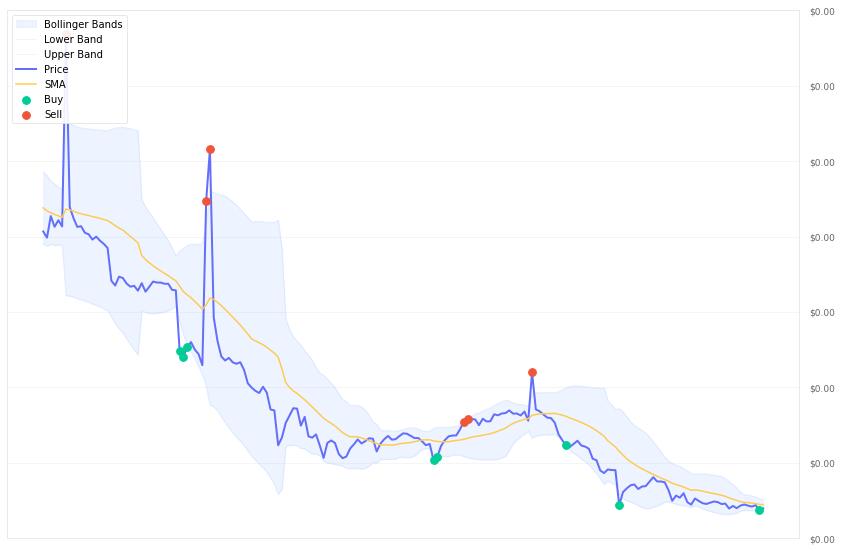 ThetaDrop Полосы Боллинджера