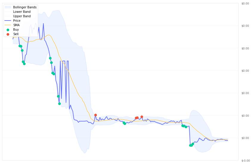 Thetan Arena Bollinger Bands