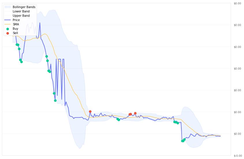 Thetan Arena Полосы Боллинджера
