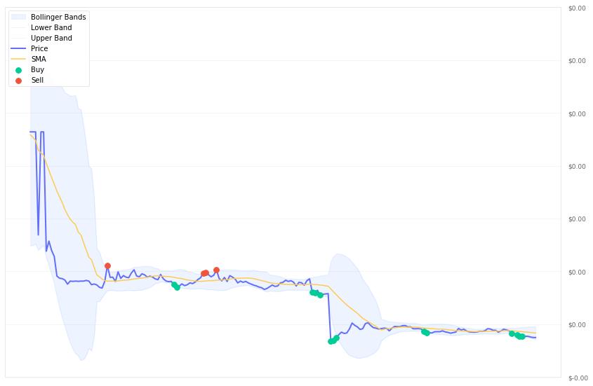 Thetan Arena Bollinger Bands
