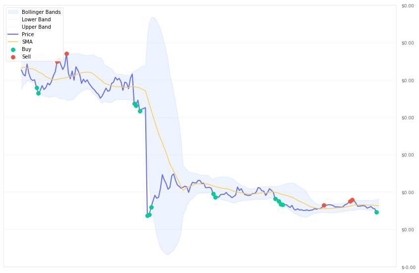 Thetan Arena Полосы Боллинджера