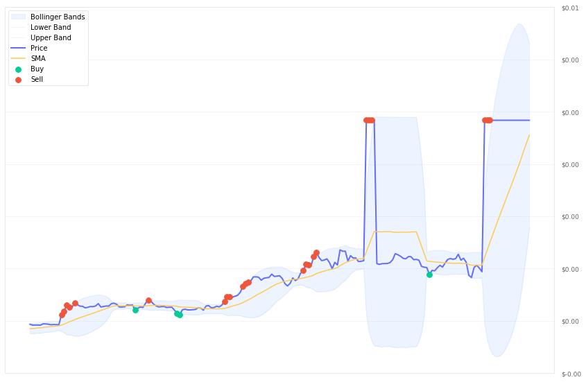 THREE ARROWZ CAPITEL MACD