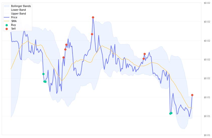 Threshold Network Token MACD