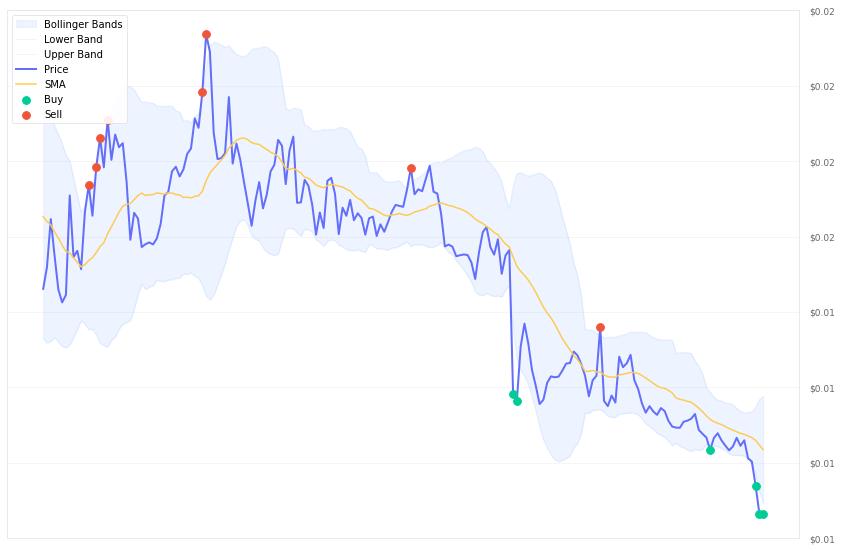 Threshold Bollinger Bands
