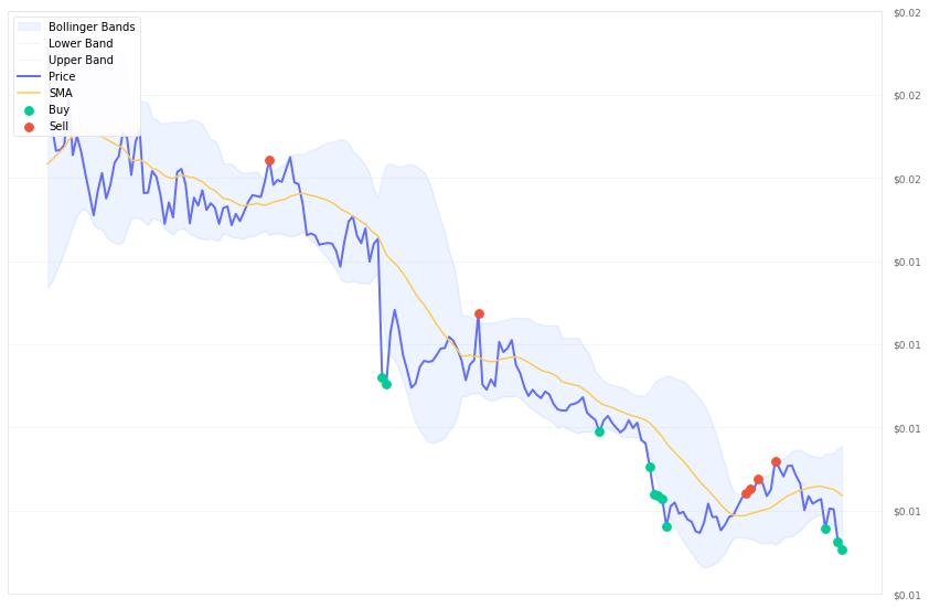 Threshold Bollinger Bands