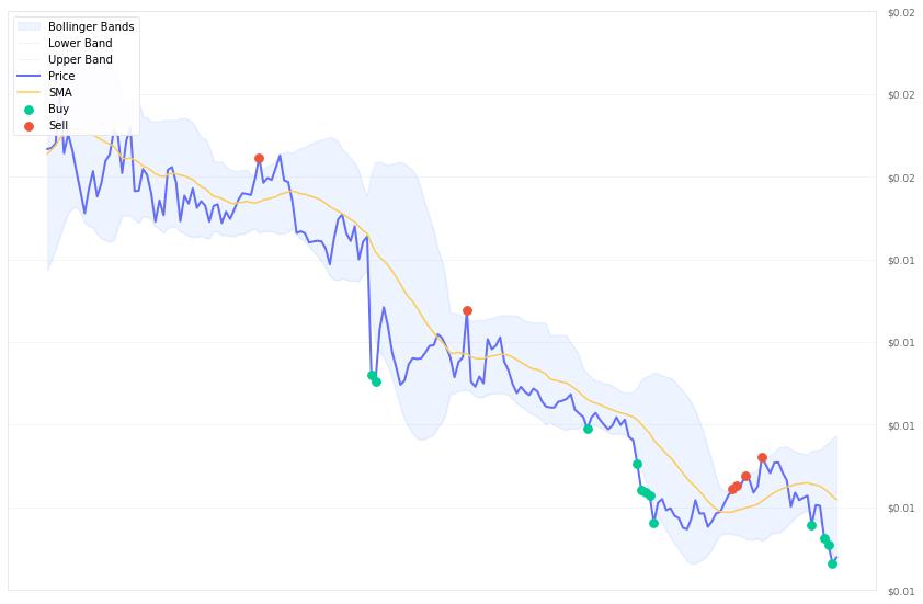 Threshold Bollinger Bands