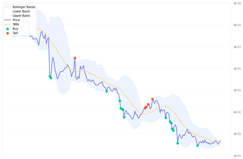 Threshold Bollinger Bands