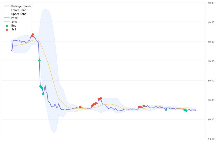 Throne Bollinger Bands