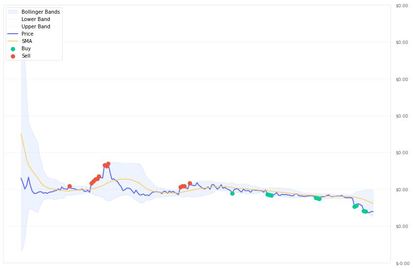Throne Полосы Боллинджера