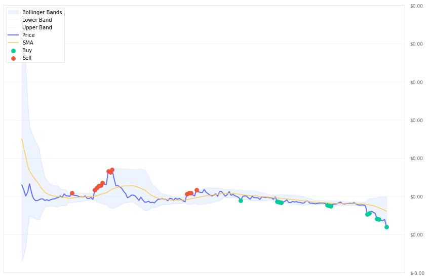 Throne Bollinger Bands