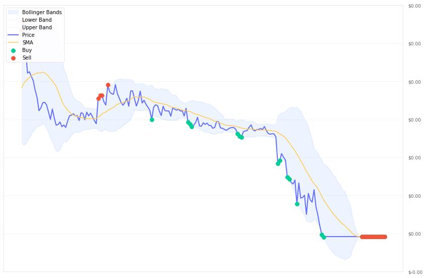 Throne Bollinger Bands