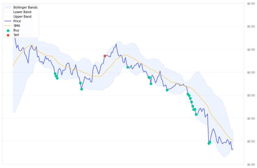 ThunderCore Bollinger Bands