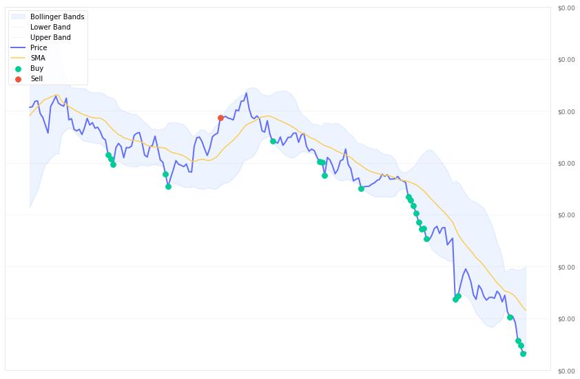 ThunderCore Полосы Боллинджера