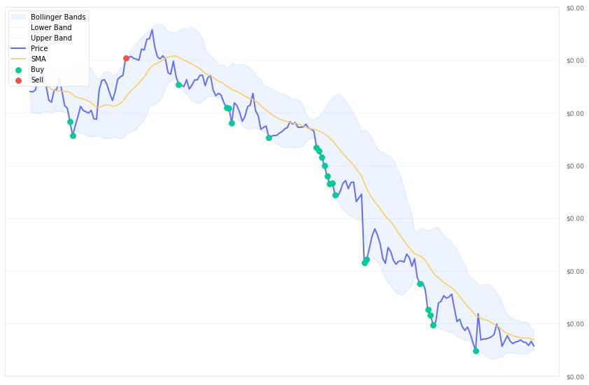 ThunderCore Bollinger Bands