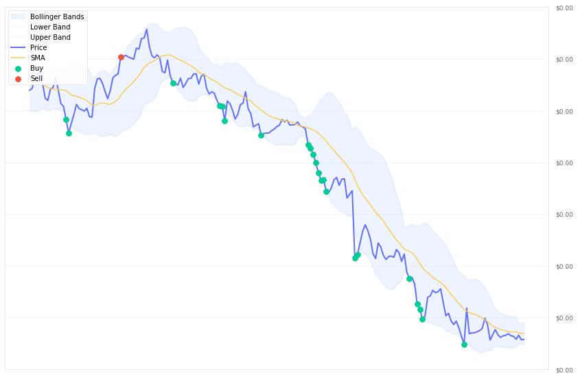 ThunderCore Bollinger Bands