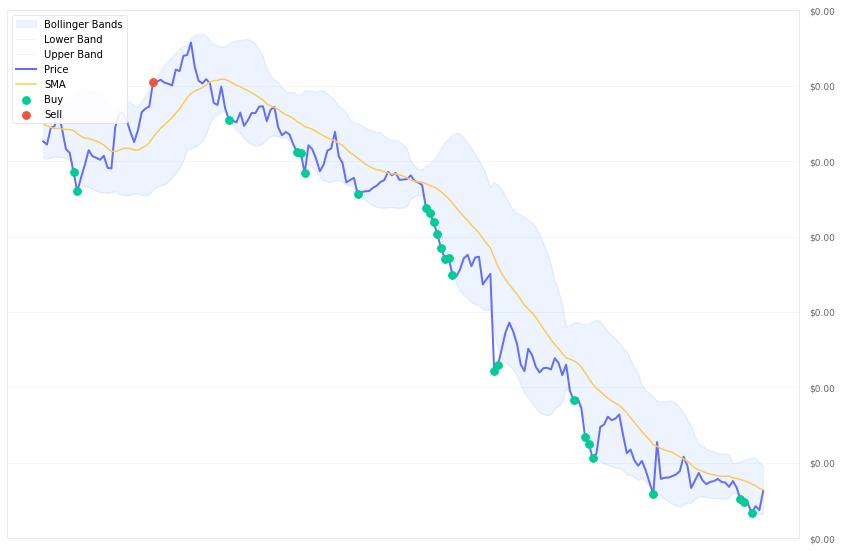 ThunderCore Полосы Боллинджера