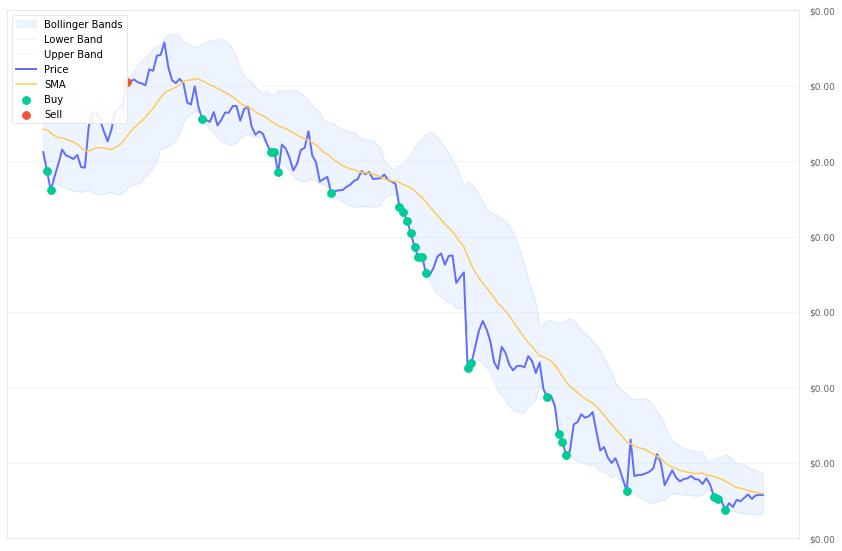 ThunderCore Полосы Боллинджера