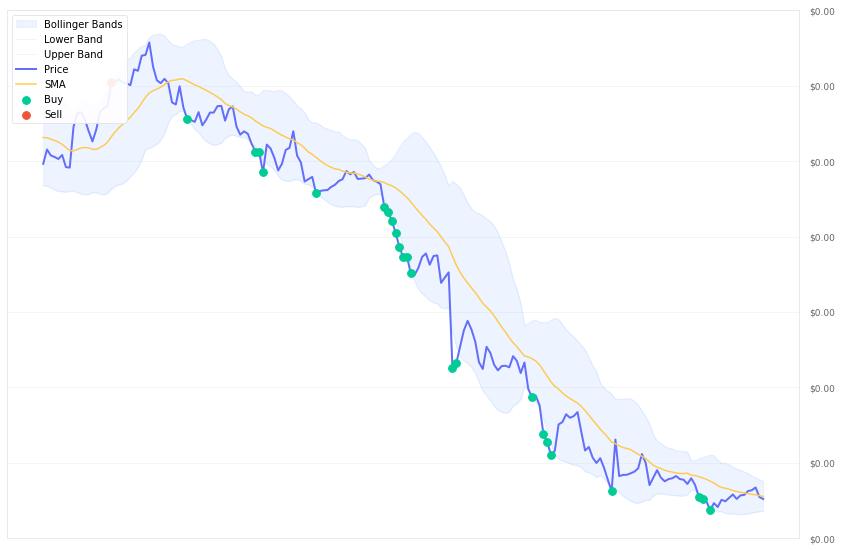 ThunderCore Полосы Боллинджера
