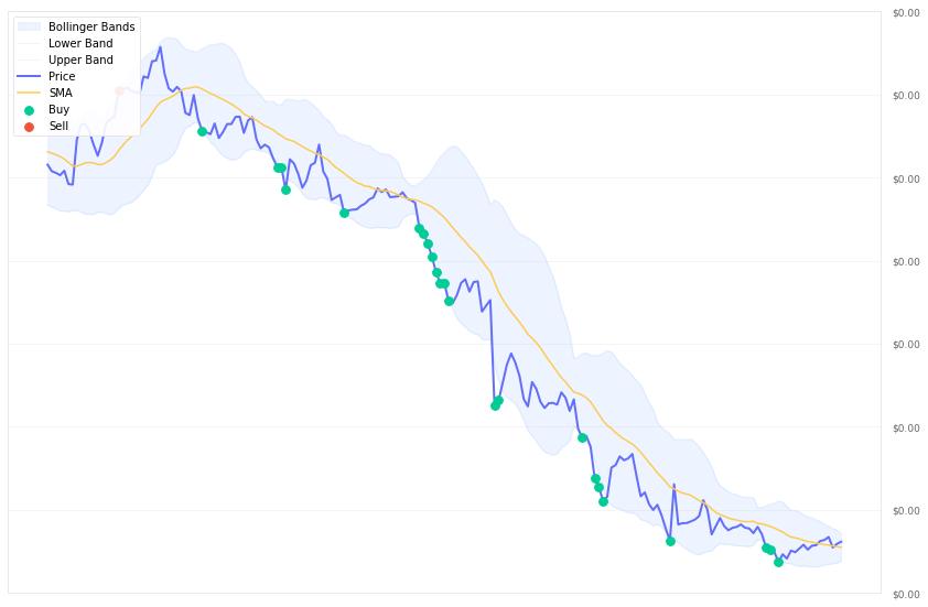 ThunderCore Полосы Боллинджера