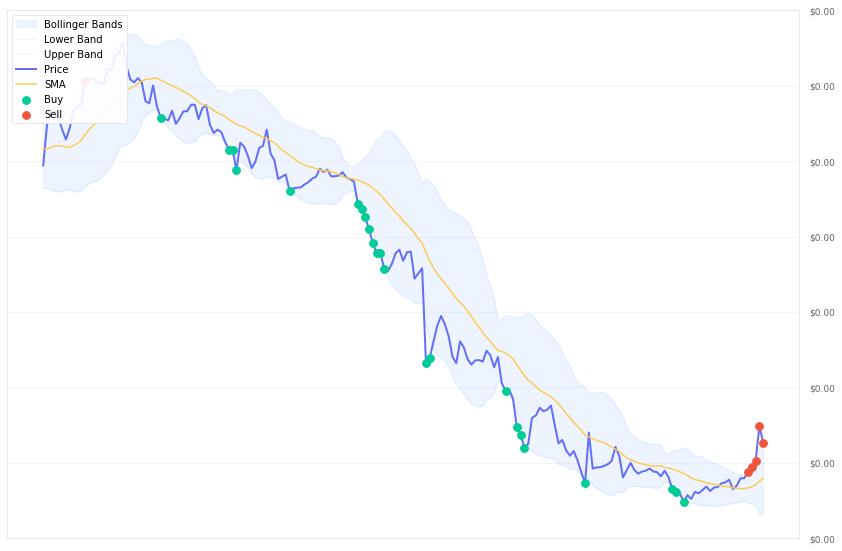 ThunderCore Полосы Боллинджера