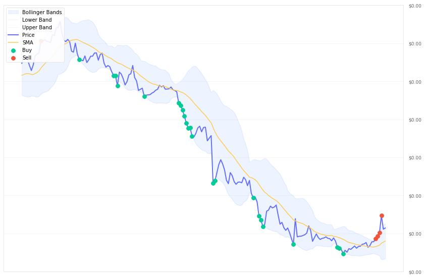 ThunderCore Полосы Боллинджера