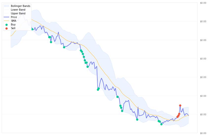 ThunderCore Полосы Боллинджера
