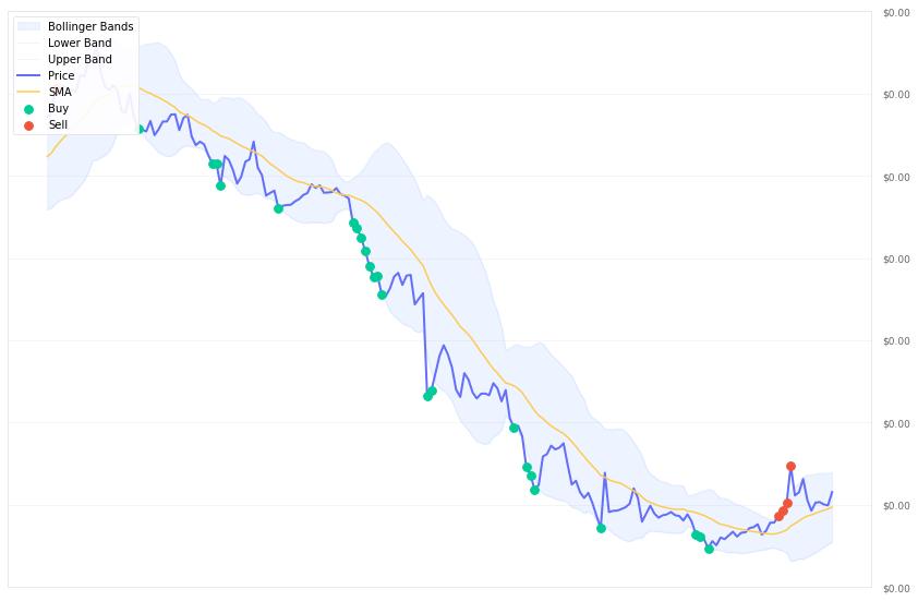 ThunderCore Полосы Боллинджера