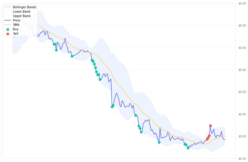 ThunderCore Полосы Боллинджера