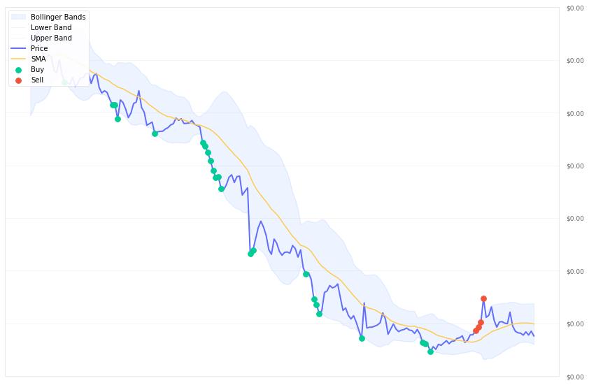 ThunderCore Полосы Боллинджера