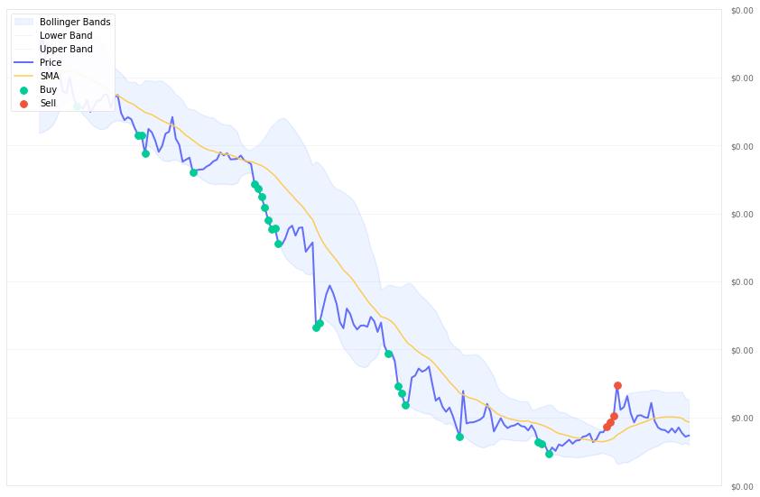 ThunderCore Bollinger Bands