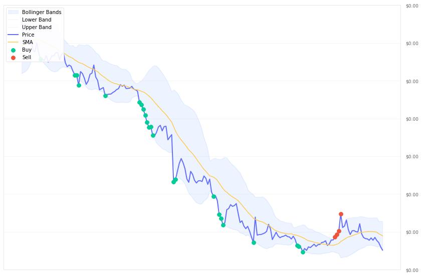 ThunderCore Полосы Боллинджера
