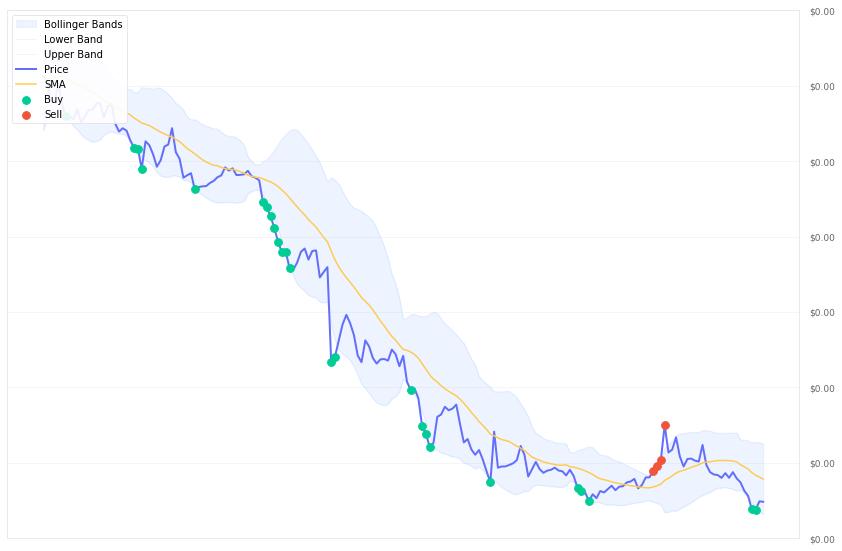 ThunderCore Полосы Боллинджера