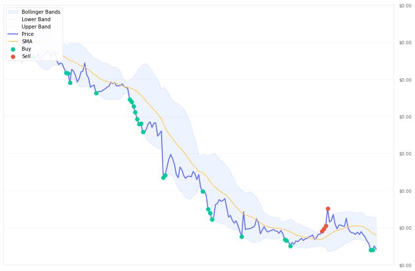 ThunderCore Полосы Боллинджера