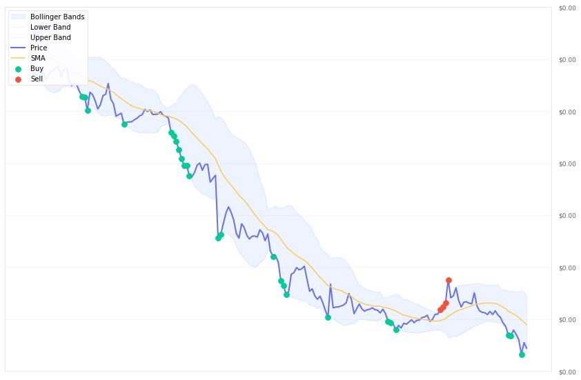 ThunderCore Полосы Боллинджера