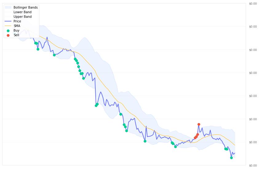 ThunderCore Полосы Боллинджера