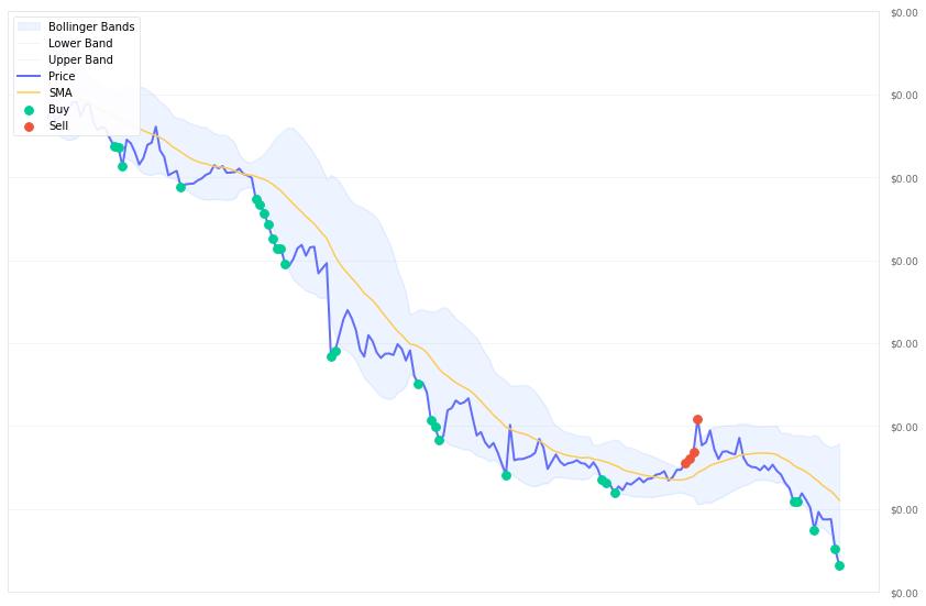 ThunderCore Полосы Боллинджера