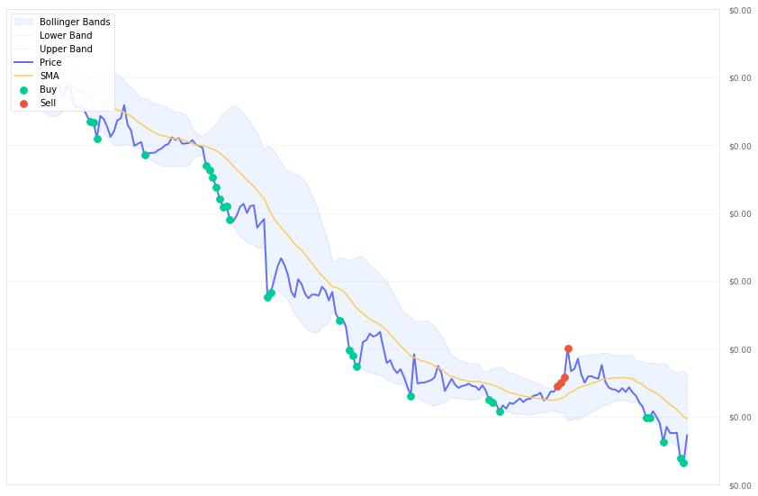 ThunderCore Полосы Боллинджера