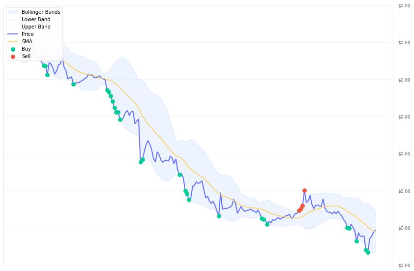 ThunderCore Полосы Боллинджера