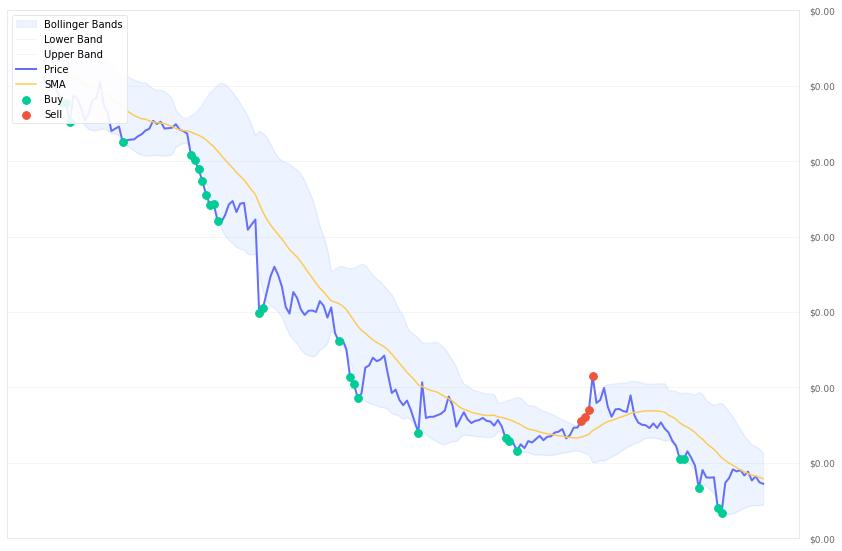 ThunderCore Полосы Боллинджера