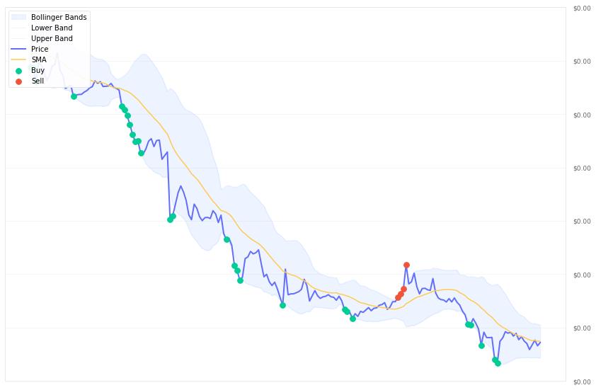ThunderCore Полосы Боллинджера