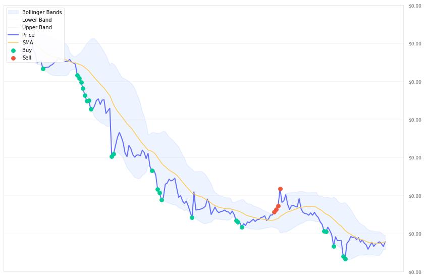 ThunderCore Полосы Боллинджера