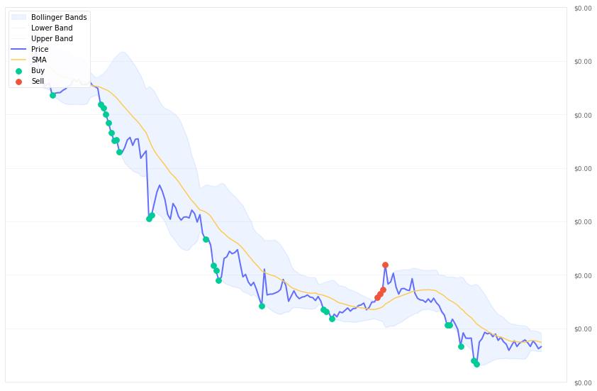 ThunderCore Полосы Боллинджера