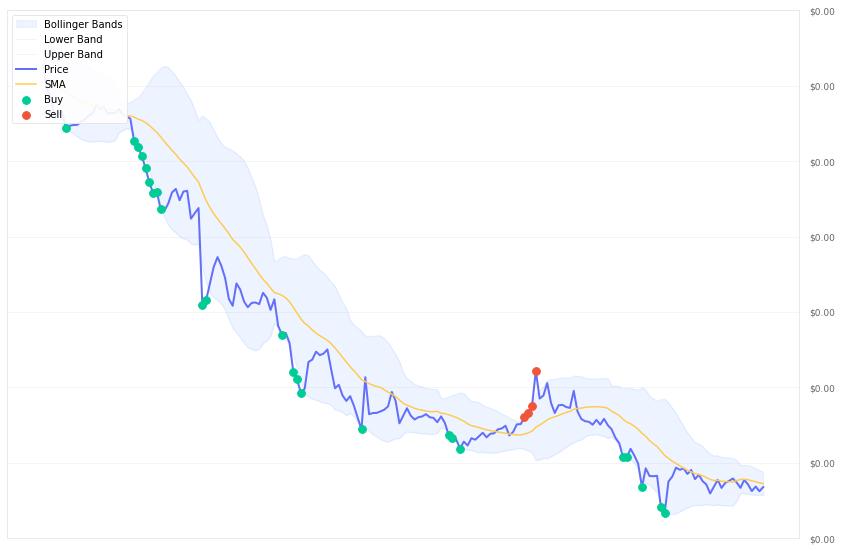 ThunderCore Полосы Боллинджера