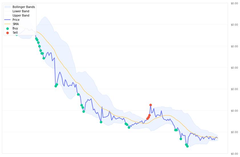 ThunderCore Полосы Боллинджера