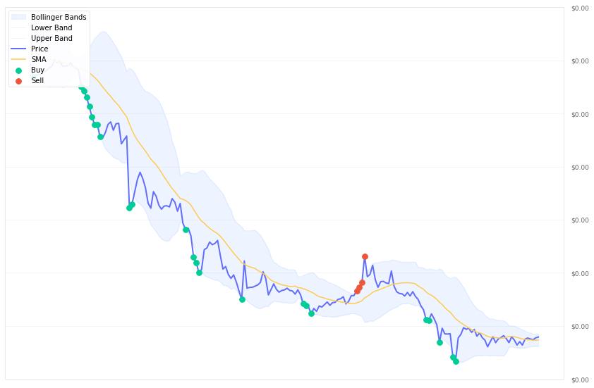 ThunderCore Полосы Боллинджера