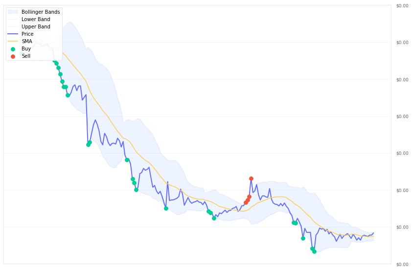 ThunderCore Bollinger Bands