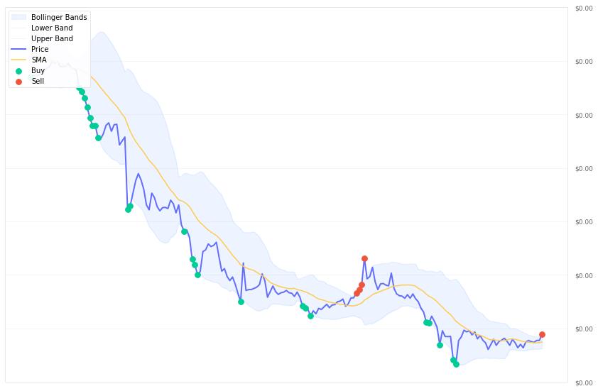 ThunderCore Полосы Боллинджера