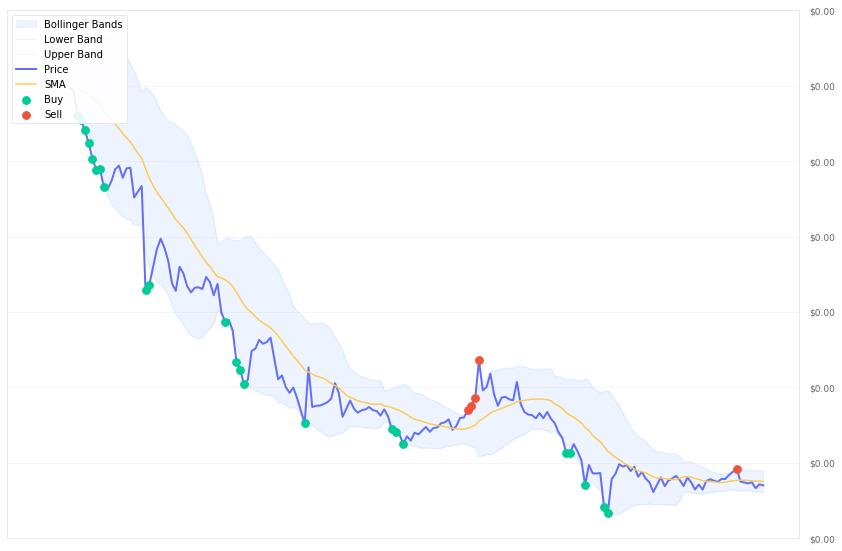 ThunderCore Полосы Боллинджера